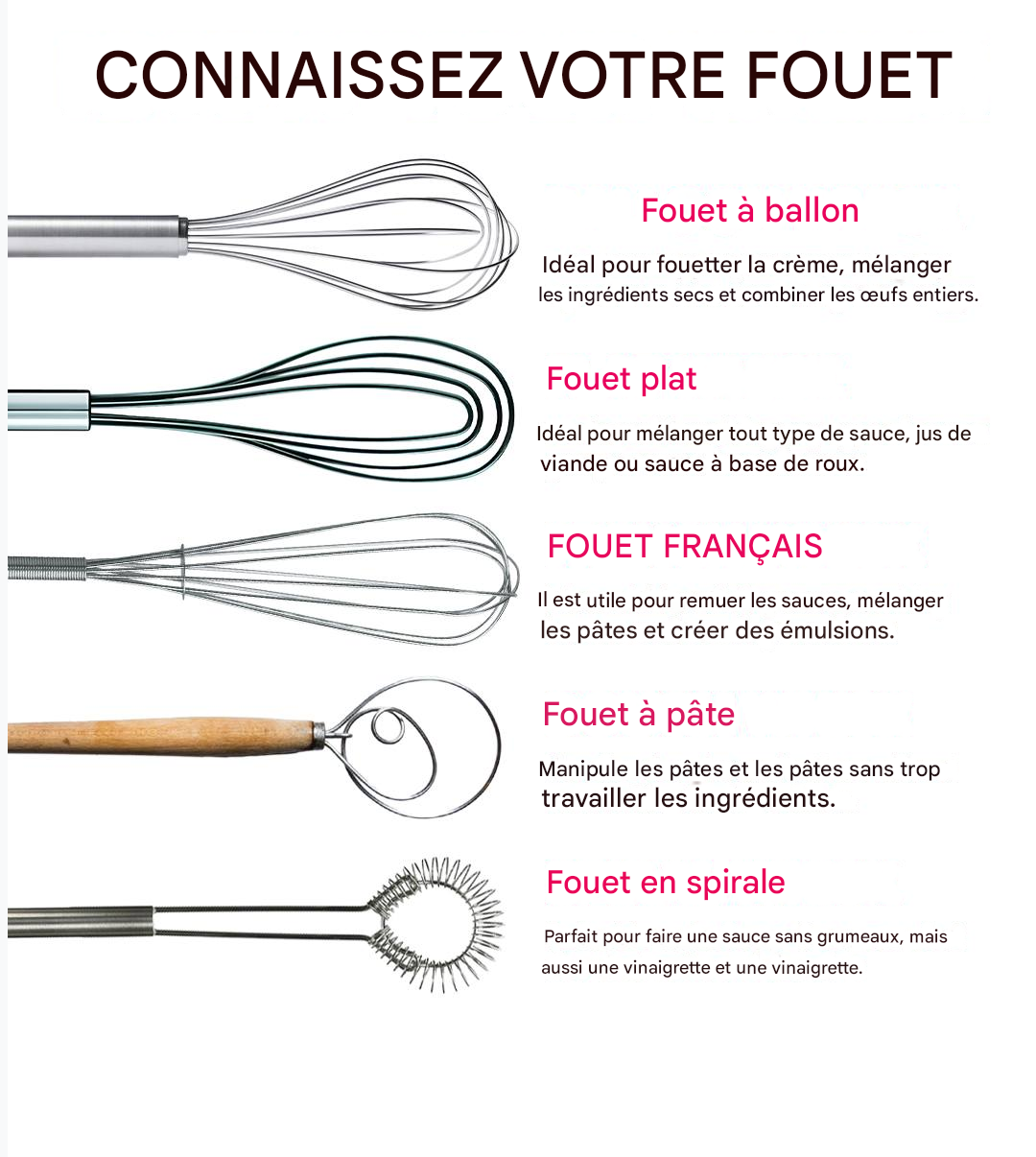 10 types différents de fouets et leur utilisation spécifique en cuisine ...